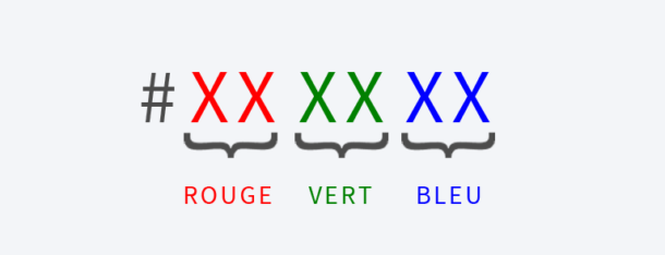 Comment utiliser les couleurs pour personnaliser son site web pro.